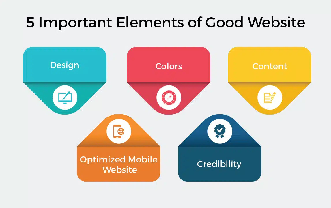 How to Choose the Right Web Design Style for Your Brand 2024 - Dev Mizan